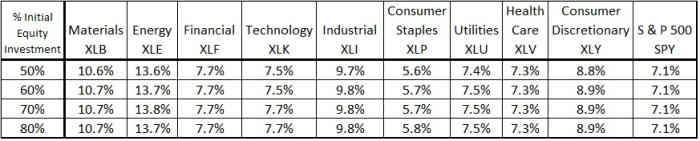 Using Robert Lichello's Automatic Investment Management (AIM) System in ...