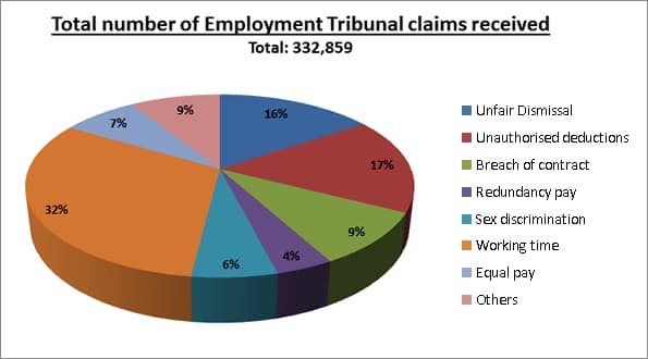 Roles and Responsibilities of an Employment Tribunal - HubPages