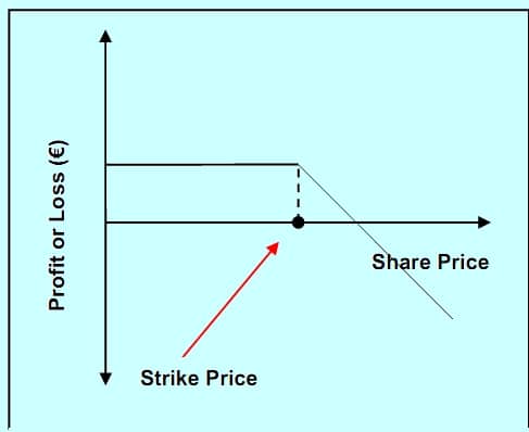 An In-Depth Guide to Options Trading: The Basics - HubPages