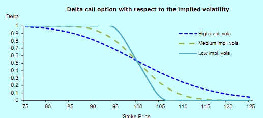 An In-Depth Guide to the Greek Variables of Options Trading - HubPages