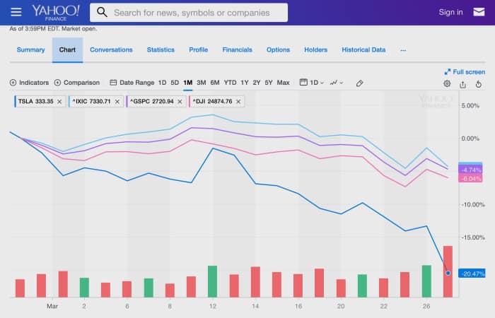 The Making of a Bubble: Tesla - HubPages