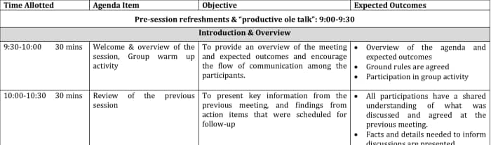 Six Secrets for More Productive Meetings - HubPages