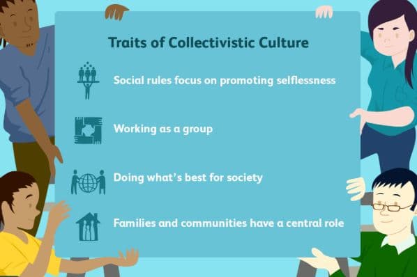 Workplace Culture: Collectivism vs. Individualism - HubPages