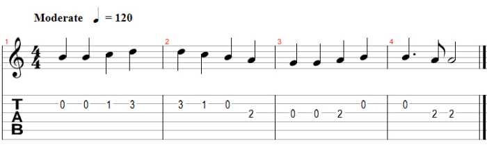 Guitar Tablature Basics: How to Read Guitar Tab - HubPages