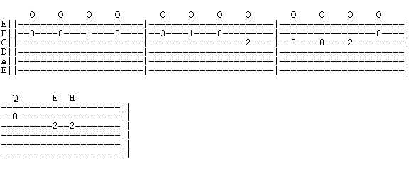 Guitar Tablature Basics: How to Read Guitar Tab - HubPages