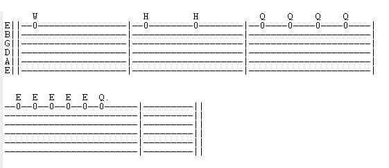 Guitar Tablature: Timing & Note Durations - Spinditty
