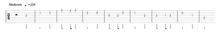 Guitar Tablature: Timing & Note Durations - HubPages
