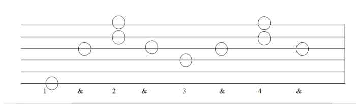 Easy Guitar Fingerstyle Patterns (Fingerpicking) - HubPages