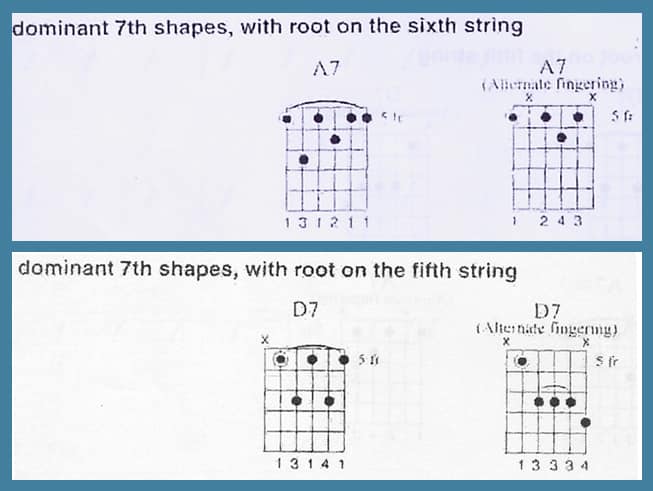 Learn to Play Guitar: Barre Chords for Acoustic and Electric Guitar ...