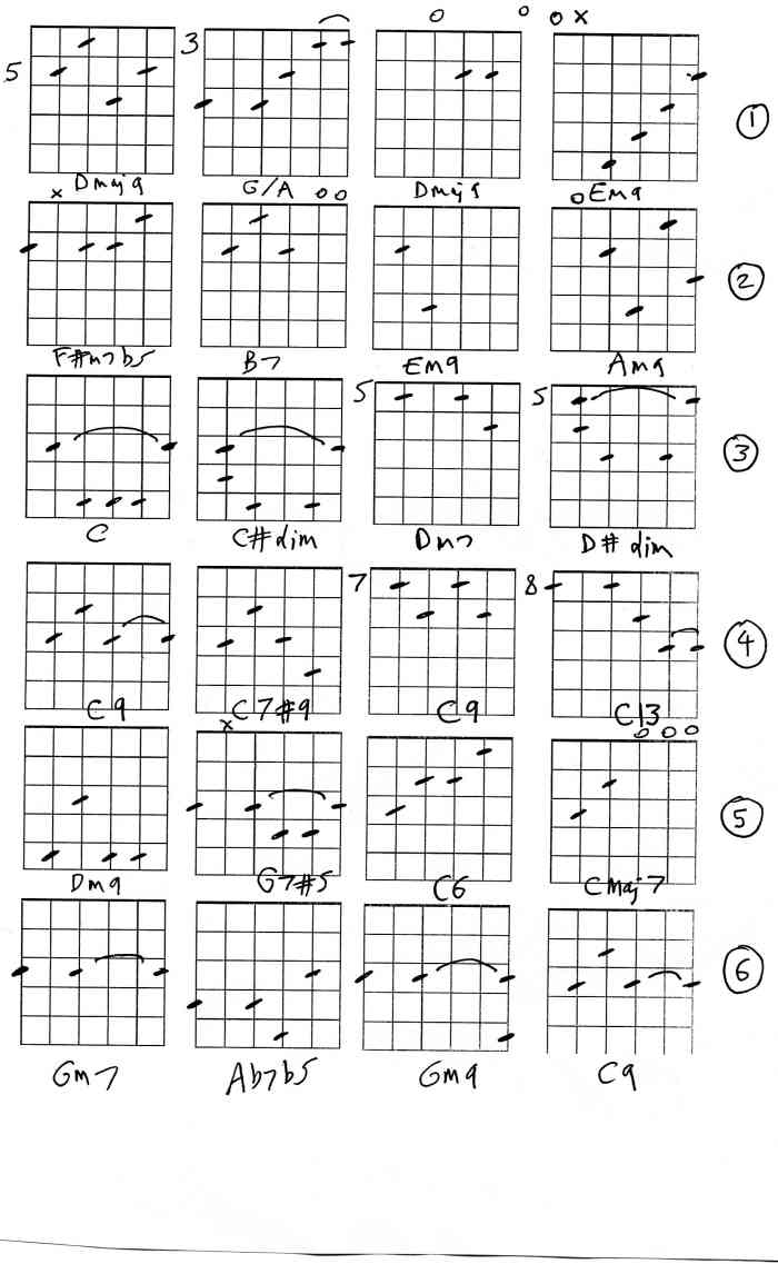 Play Jazz Guitar Chords - HubPages