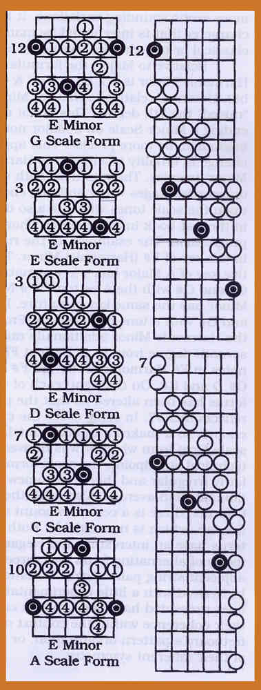 Soloing on Guitar With Soul in the Natural Minor Scale - HubPages
