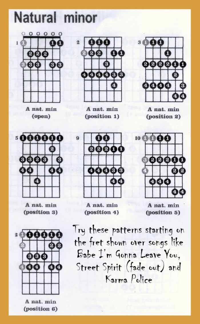 Soloing on Guitar With Soul in the Natural Minor Scale - HubPages