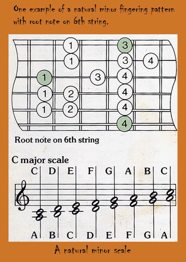 Soloing on Guitar With Soul in the Natural Minor Scale - HubPages