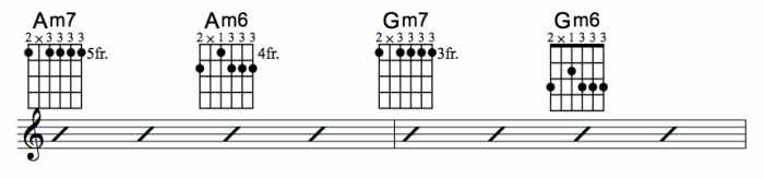 Jazz Guitar Lessons: Chord Substitution Part One (Stormy Monday) - HubPages