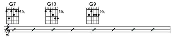 Jazz Guitar Lessons: Chord Substitution Part One (Stormy Monday) - HubPages