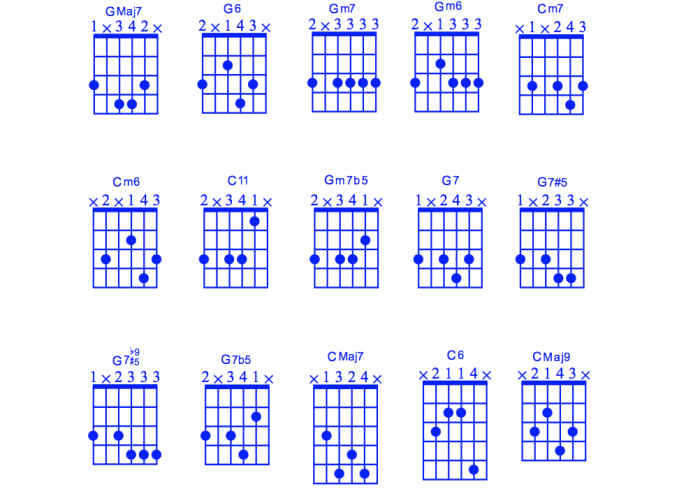Jazz Guitar Lessons: Chord Substitution Part One (Stormy Monday) - HubPages