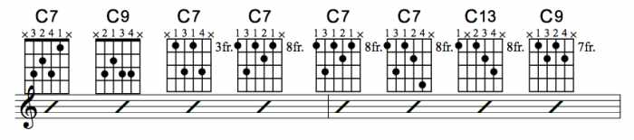 Jazz Guitar Lessons: Chord Substitution Part One (Stormy Monday) - HubPages