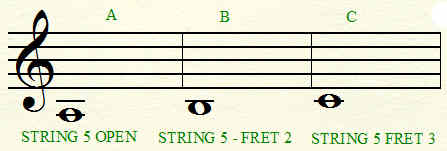 Music Reading for Guitar: Easy Standard Notation Course - HubPages