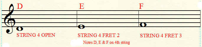 Music Reading for Guitar: Easy Standard Notation Course - HubPages