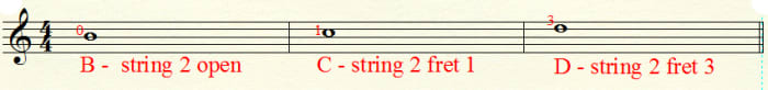 Music Reading for Guitar: Easy Standard Notation Course - HubPages