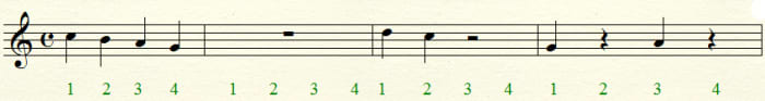 Music Reading for Guitar: Easy Standard Notation Course - HubPages