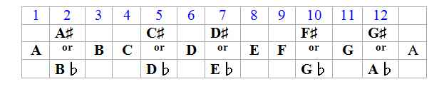 How to Correctly Name a Musical Note - Spinditty