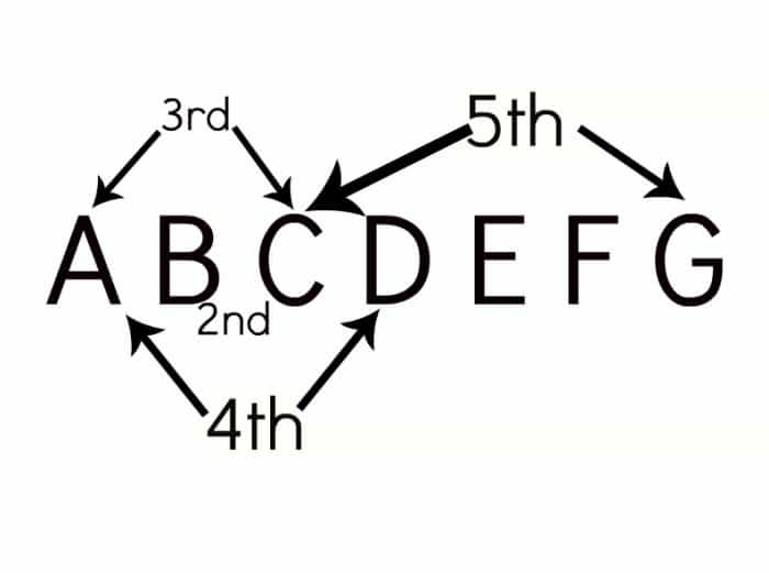 How to Read Music Notes - HubPages