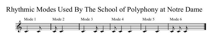 The Beginning of Modern Music: Leonin and Perotin - HubPages