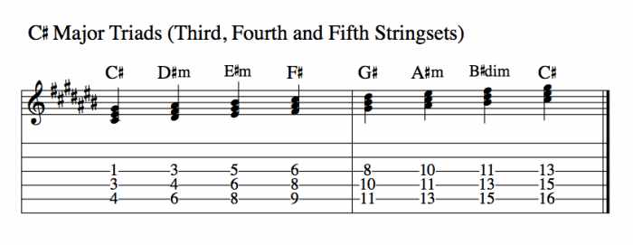 Music Theory for Guitarists: Harmonizing the Major Scale to Form Triads ...