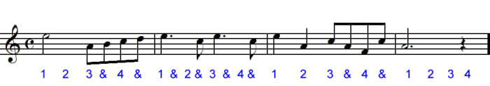 Guitar Sight Reading Focus: Simple Time Signatures - HubPages