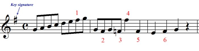 Guitar Key Signatures for Sight-Reading Practice - HubPages