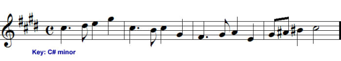 Guitar Key Signatures for Sight-Reading Practice - HubPages