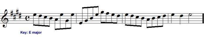Guitar Key Signatures for Sight-Reading Practice - HubPages