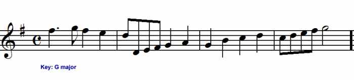 Guitar Key Signatures for Sight-Reading Practice - HubPages