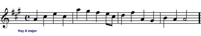 Guitar Key Signatures for Sight-Reading Practice - HubPages