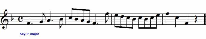 Guitar Key Signatures for Sight-Reading Practice - HubPages