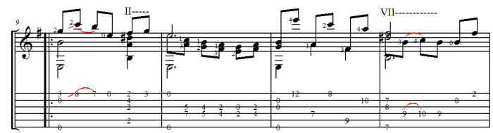 "Lagrima" by Francisco Tárrega: Classical Guitar Tab and Standard ...