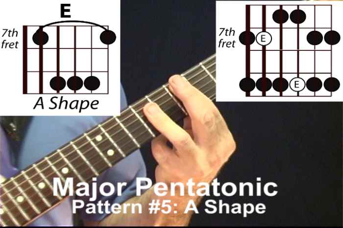 Jimi Hendrix Slow Song Rhythm Guitar Fills Technique for "Little Wing ...