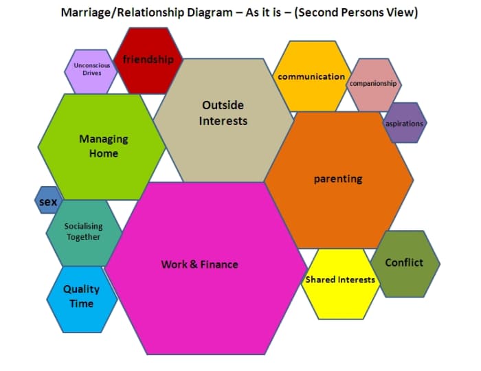 How to Avoid Communication Breakdowns in Relationships - HubPages