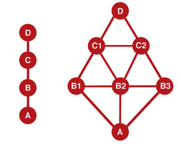 Spaghetti vs. Waffles: Gender Differences in Cognitive Problem-Solving ...