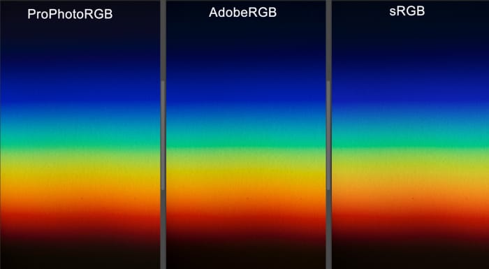 Digital Colour Spaces: A Simple Analogy Aids Understanding - HubPages