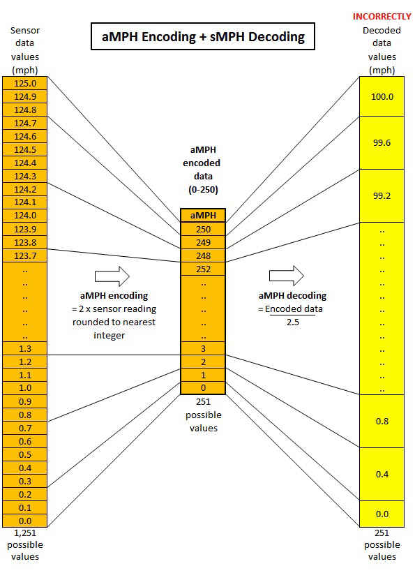 Digital Colour Spaces: A Simple Analogy Aids Understanding - HubPages