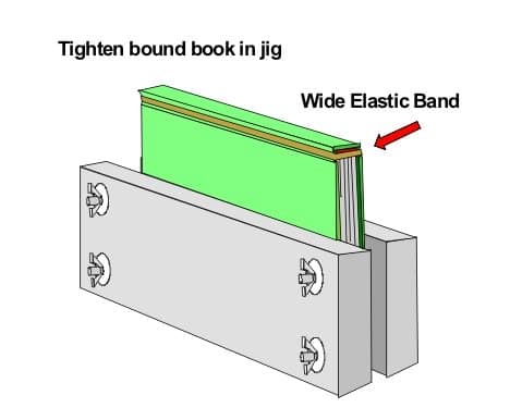 How to Bind a Hardcover Book - HubPages