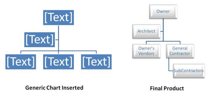 Spice up Your Word Document With Smartart - HubPages