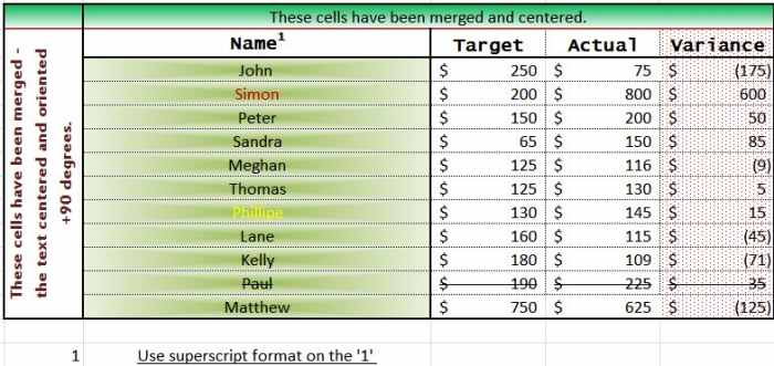 How to Format Spreadsheets in Microsoft Excel - HubPages