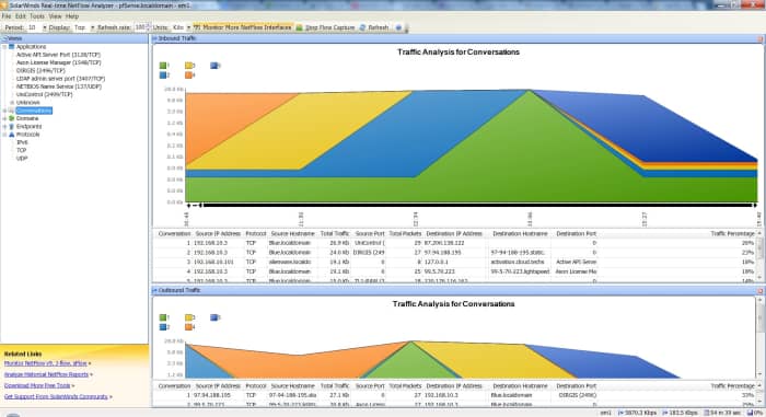 How to Export Netflow Data From pfSense Using pfflowd - HubPages