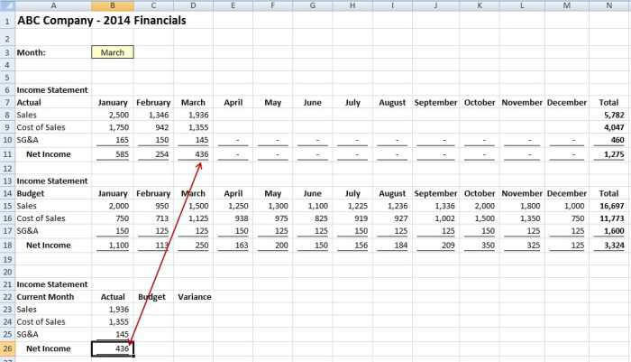How to Do Nested IF Statements in Excel - HubPages