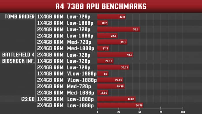 Best Budget $150 to $200 Gaming PC Build - HubPages