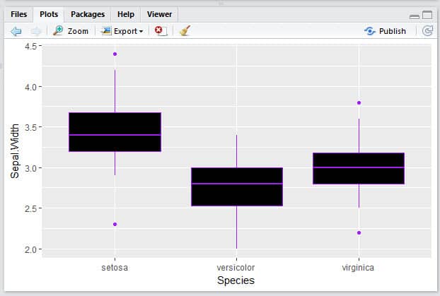 Starting With ggplot2 in R - HubPages