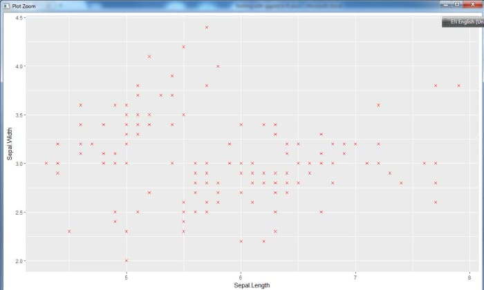 Starting With ggplot2 in R - HubPages